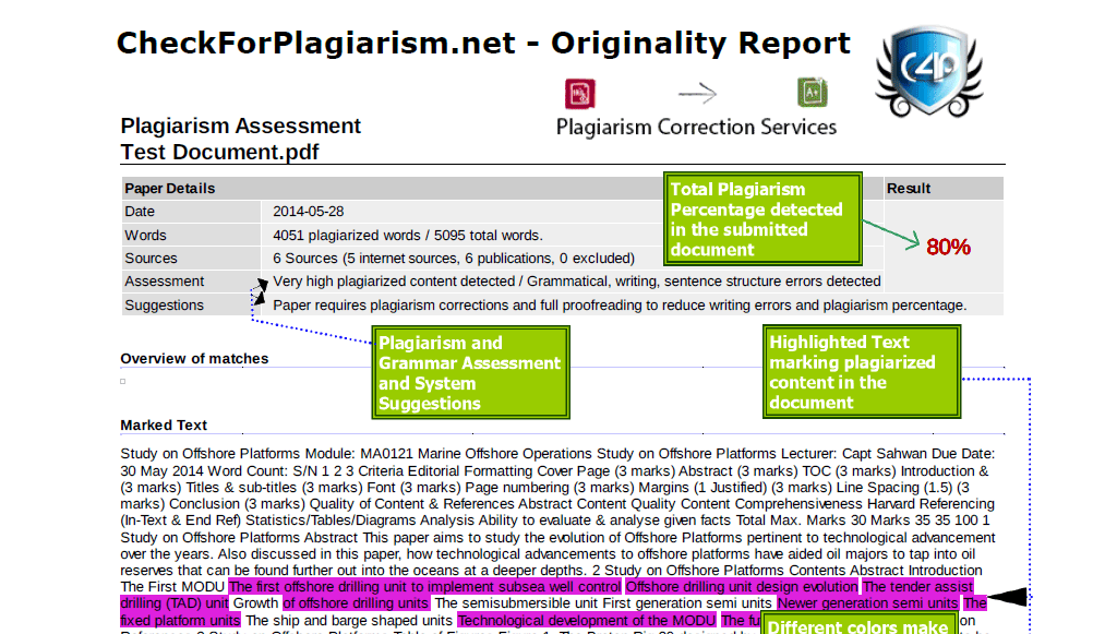 Check My Essay For Plagiarism Free Online Plagiarism Checker For Check My Essay For Plagiarism Free Online Plagiarism Checker For